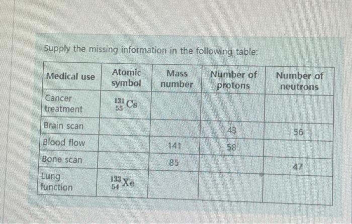 Solved Supply the missing information in the following | Chegg.com