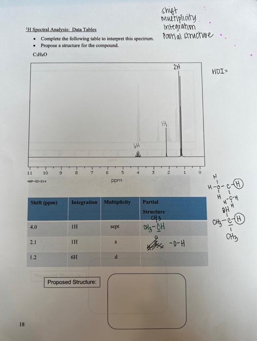 Solved IH Spectral Analysis: Data Tables - Complete the | Chegg.com