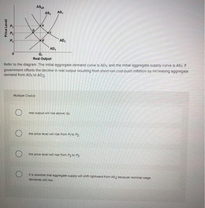 Solved ASU Price Level LAD, Q. Real Output Refer to the | Chegg.com