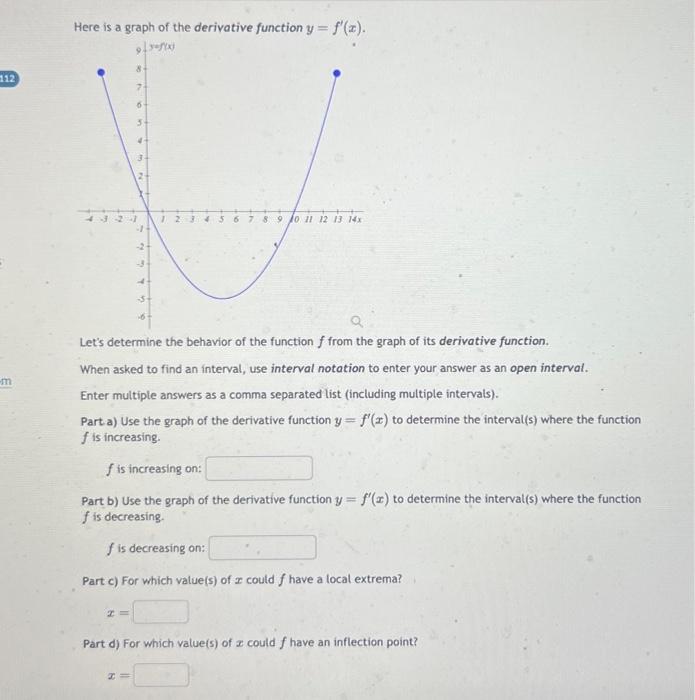 Solved Here is a graph of the derivative function y=f′(x). | Chegg.com