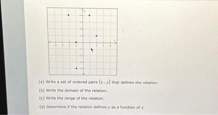 Solved A Write A Set Of Ordered Pairs X Y That Defines