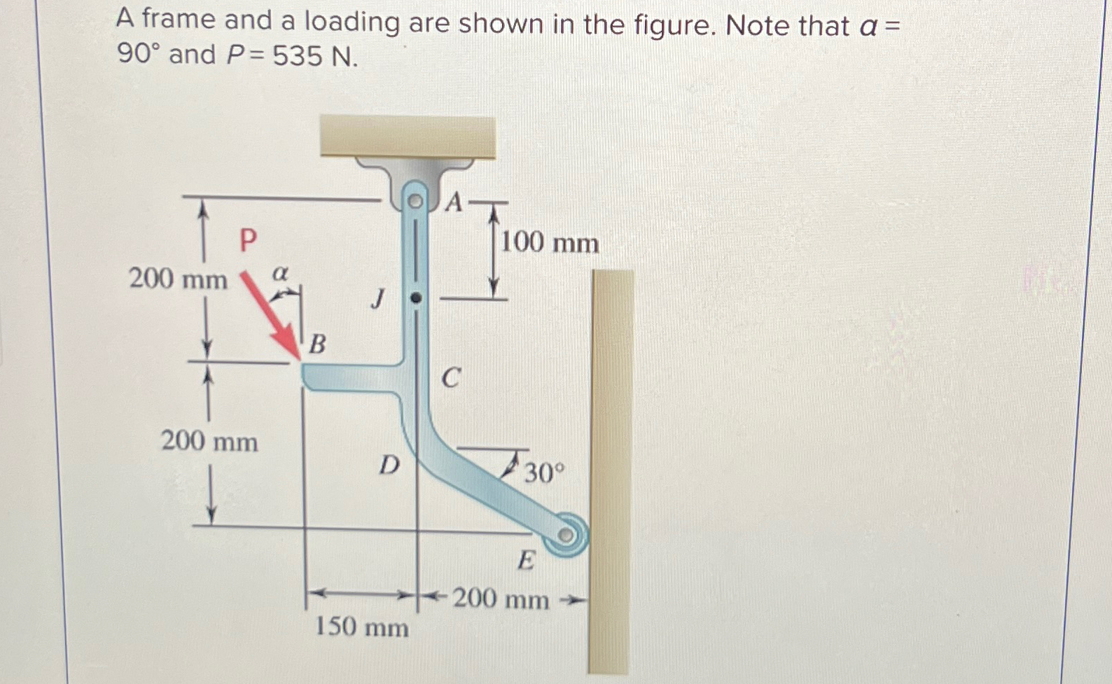 A frame and a loading are shown in the figure. Note | Chegg.com