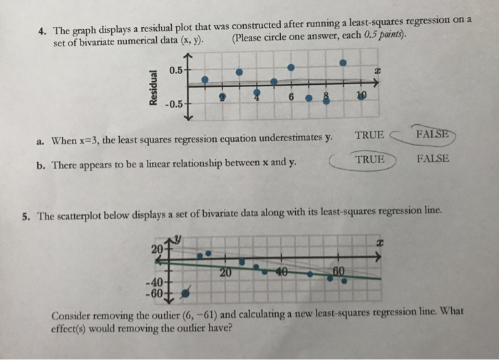 Solved 4. The graph displays a residual plot that was | Chegg.com
