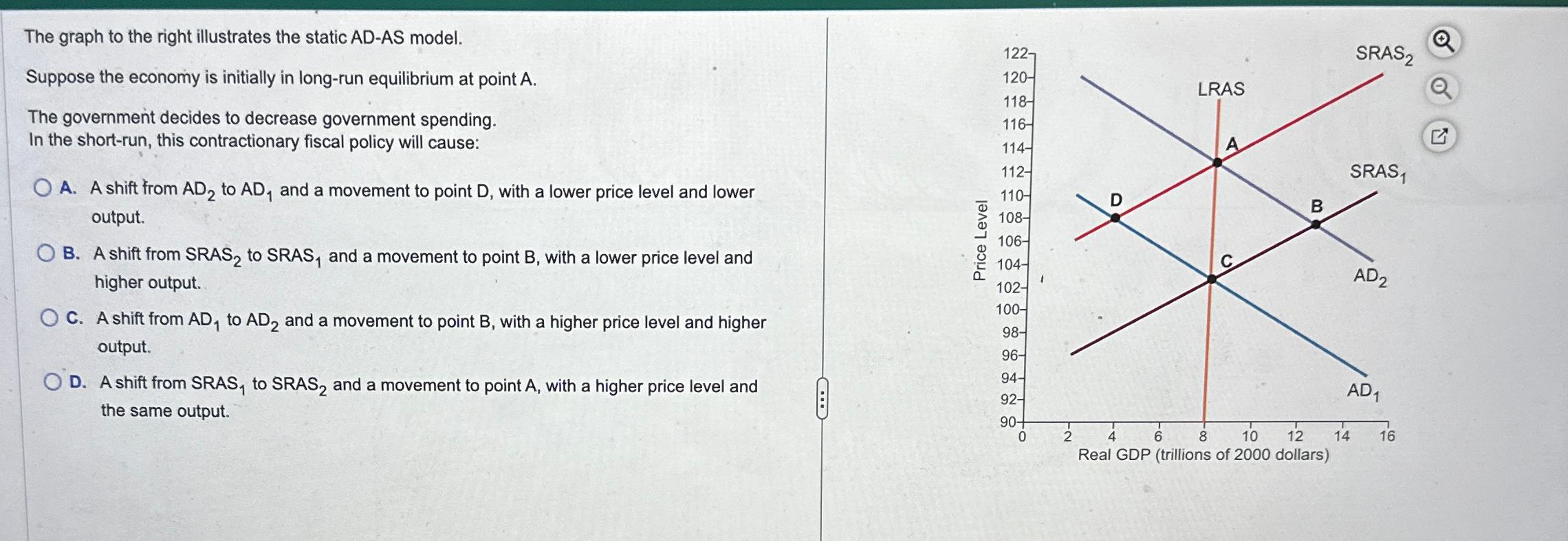 Solved The graph to the right illustrates the static AD-AS | Chegg.com