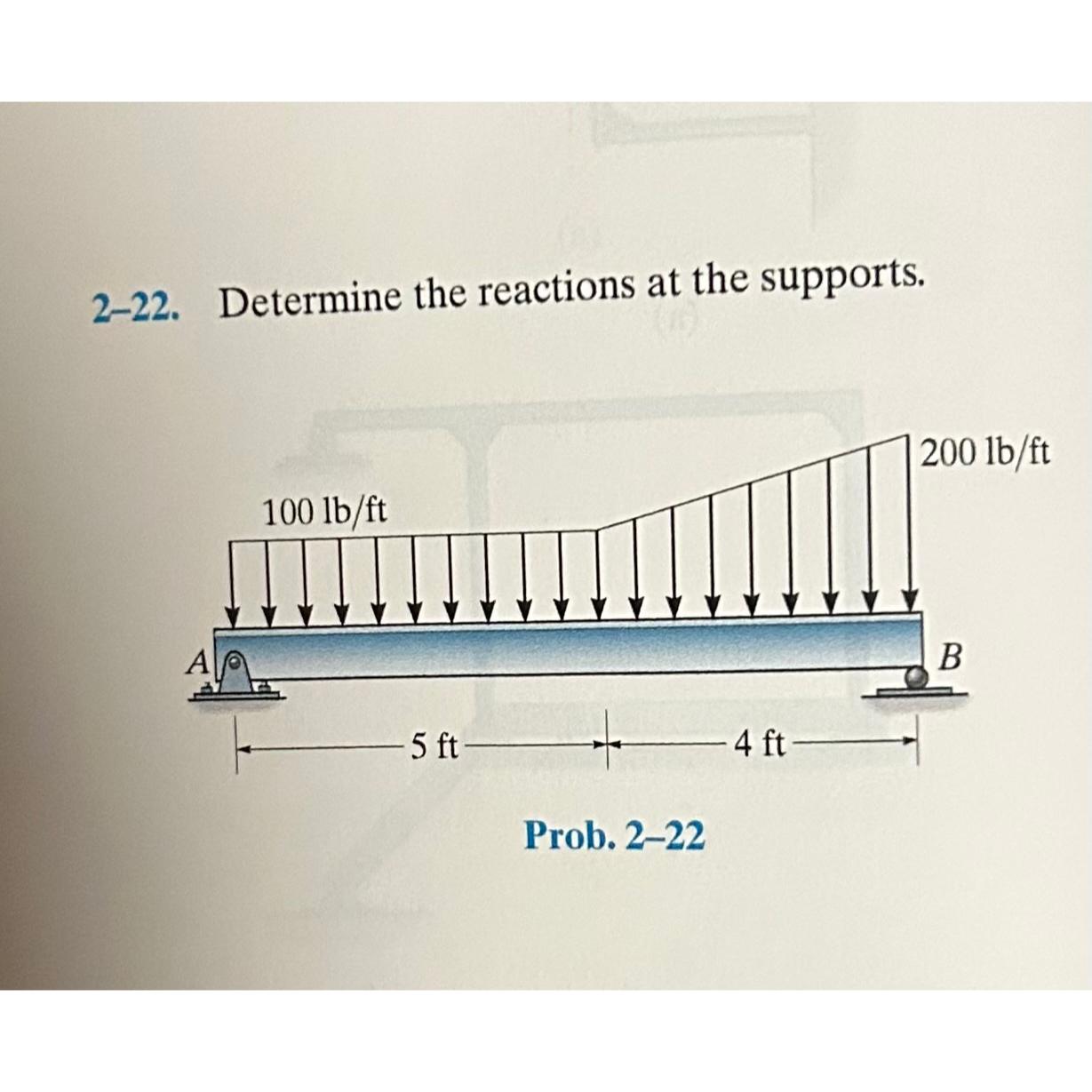 Solved 2-22. ﻿Determine the reactions at the supports. Ch2: | Chegg.com