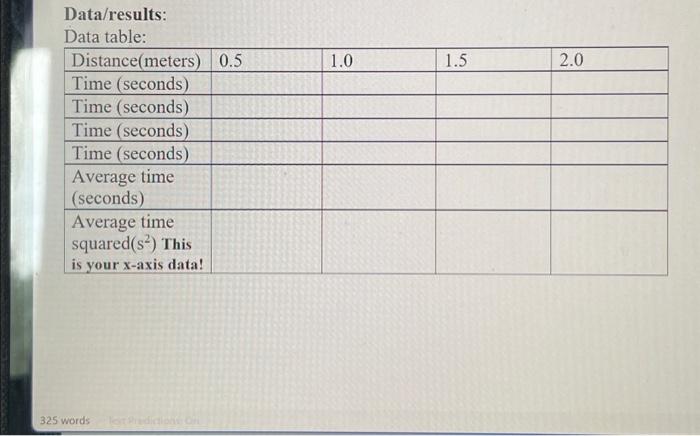 Data/results: Data table: Distance(meters) 0.5 Time | Chegg.com