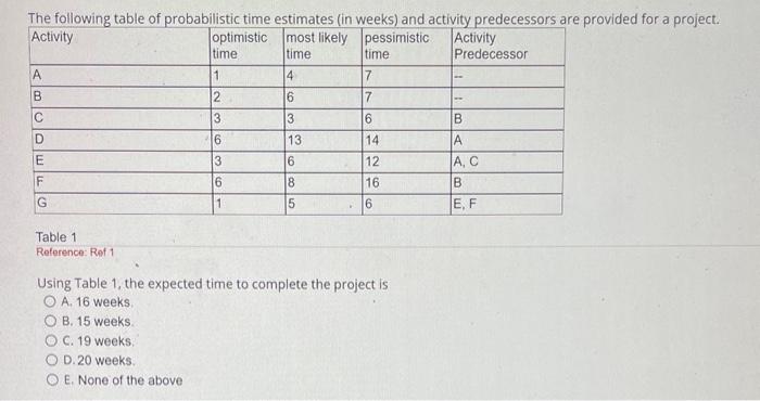 Solved Using Table 1 , the expected time to complete the | Chegg.com