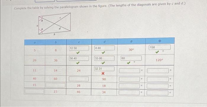 Solved Complete the table by solving the parallelogram shown | Chegg.com