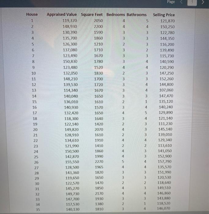 Solved a) Perform Multiple Regression Analysis by treating | Chegg.com