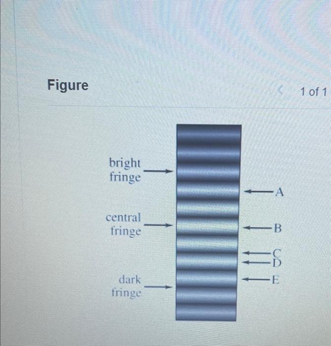 Solved figure shows interference pattern obtained in a | Chegg.com