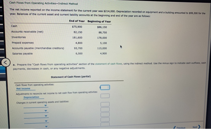 Solved Cash Flows from Operating Activities-Indirect Method | Chegg.com