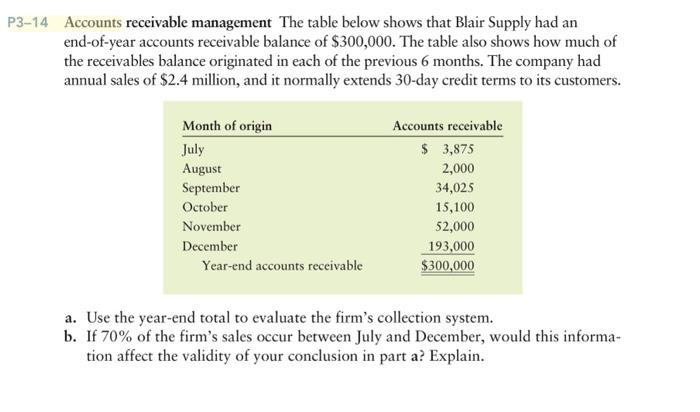 Solved P3-14 Accounts receivable management The table below | Chegg.com