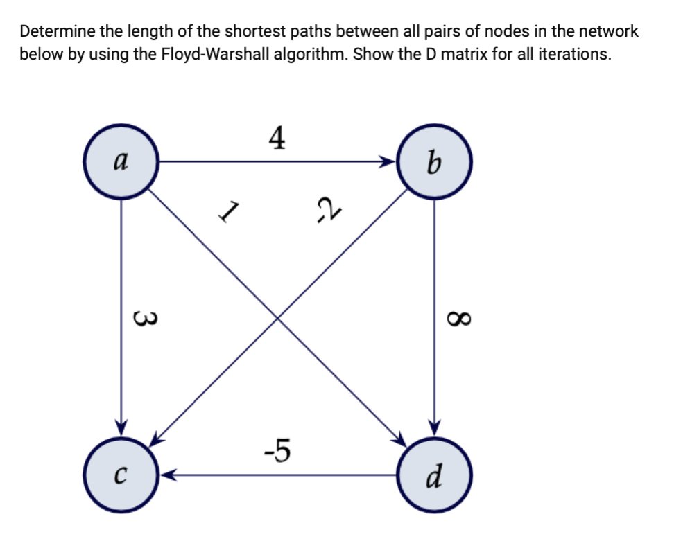Solved Determine the length of the shortest paths between | Chegg.com
