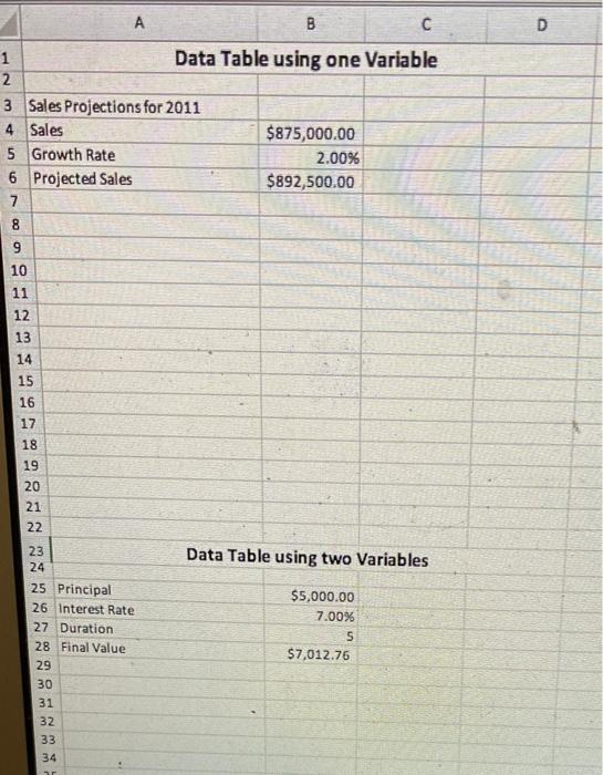 Solved 1. Create a one variable data table in cells B9:C18 | Chegg.com