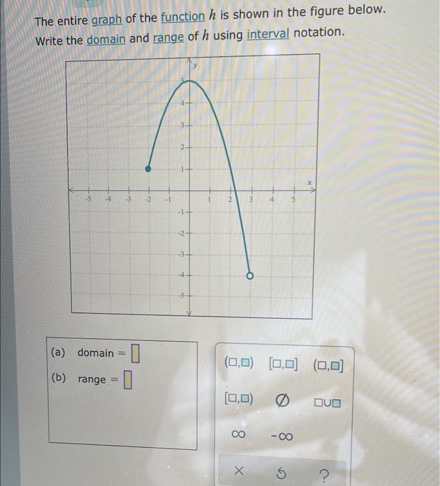 Solved The entire graph of the function h is shown in the | Chegg.com