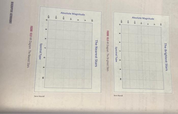 Solved Use Table 10.1 to plot and label each star on the | Chegg.com