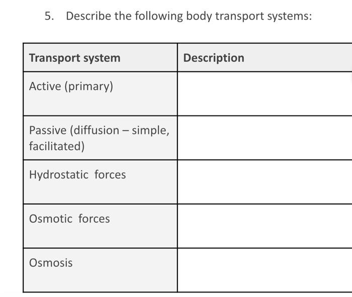 Solved 5. Describe the following body transport systems: | Chegg.com