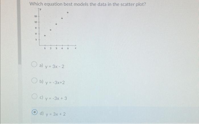 Solved Which equation best models the data in the scatter | Chegg.com