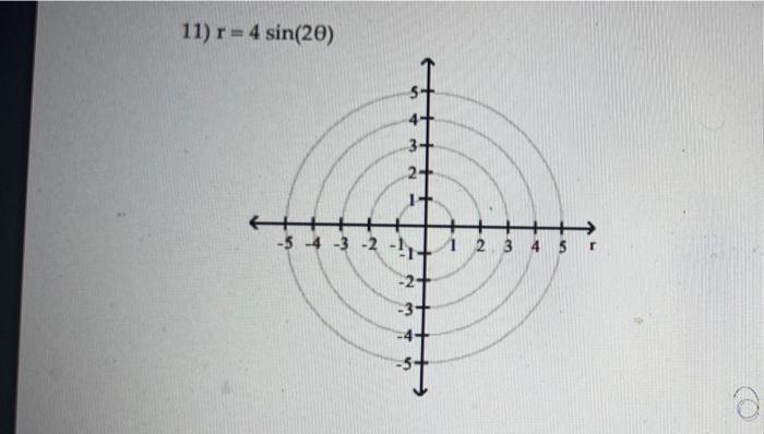 Solved r=4sin(2θ)r2=2sin(2θ) | Chegg.com