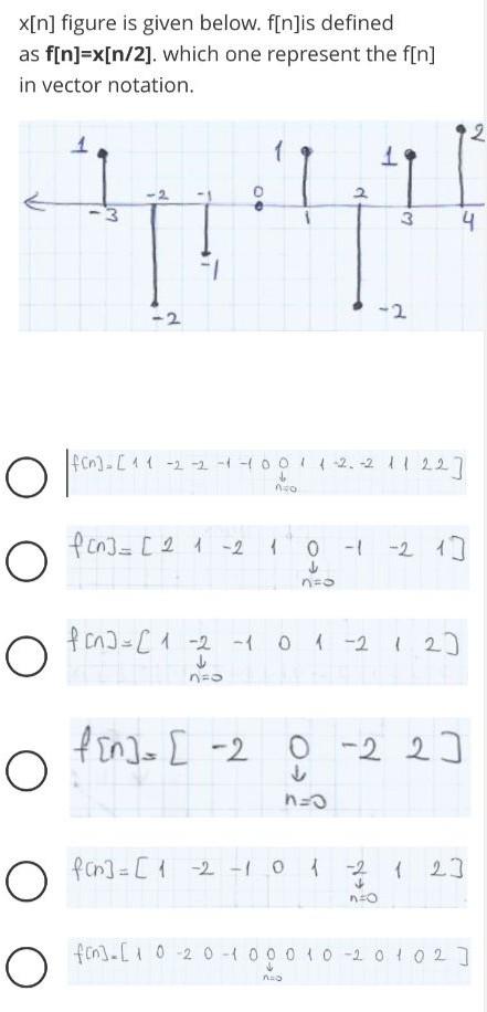 Solved x[n] figure is given below. f[n] is defined as | Chegg.com