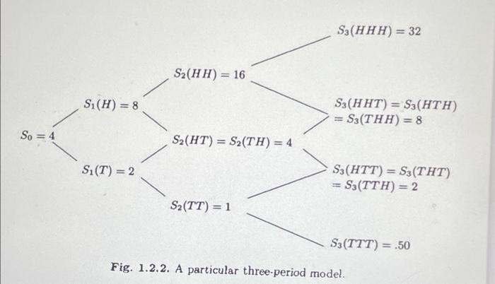Solved Fig. 1.2.2. A particular three-period model.Exercise | Chegg.com