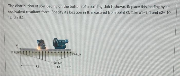 Solved The distribution of soil loading on the bottom of a | Chegg.com