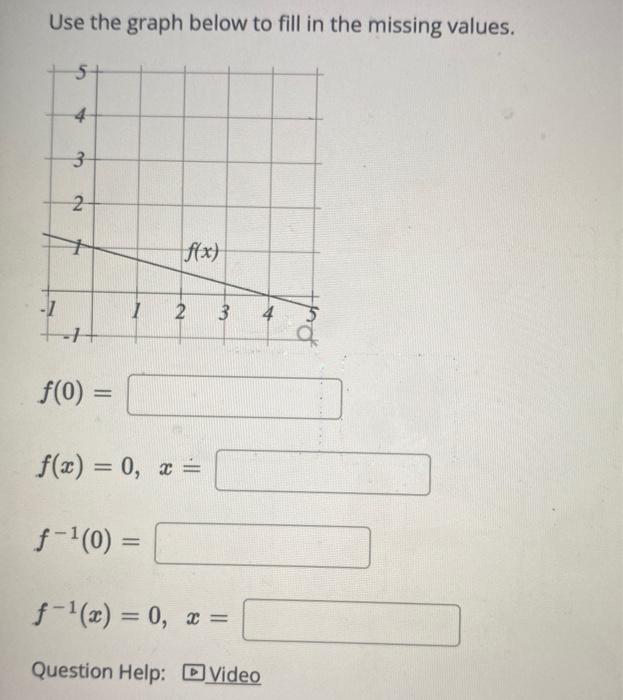Solved Use the graph below to fill in the missing values. | Chegg.com