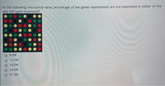Solved In the following microarray what percentage of the | Chegg.com