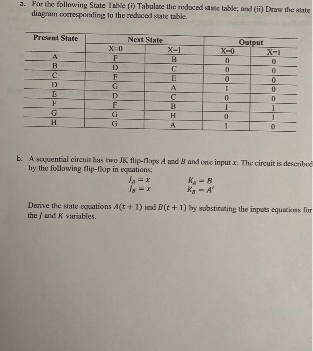 Solved a. For the following State Table (i) Tabulate the | Chegg.com