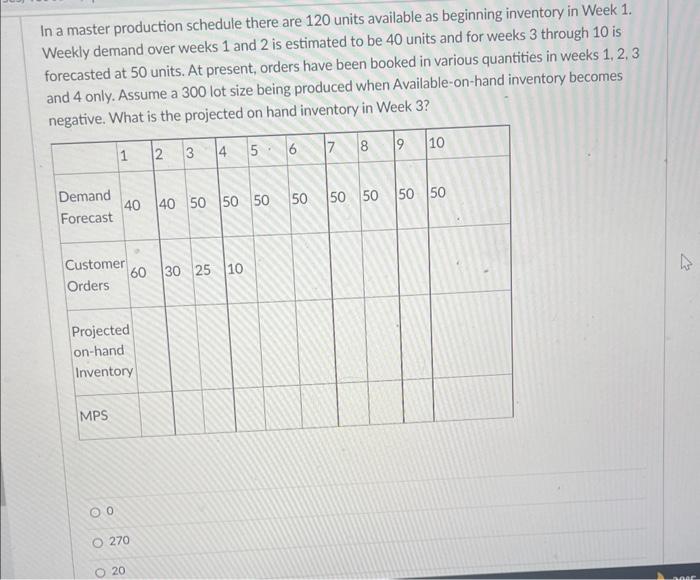 Solved In a master production schedule there are 120 units | Chegg.com