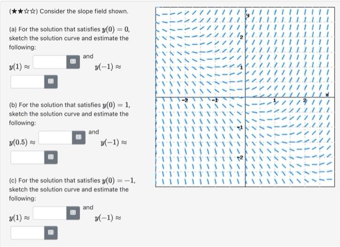 Solved (a) For the solution that satisfies y(0)=0, sketch | Chegg.com