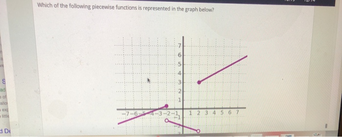 Solved Which of the following piecewise functions is | Chegg.com