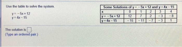 Solved Use the table to solve the system. y = -5x + 12 y = | Chegg.com