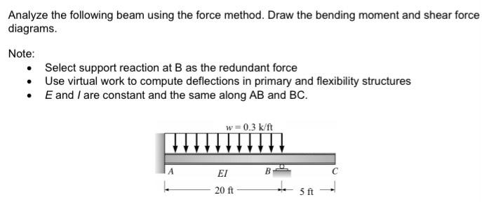 Solved Analyze the following beam using the force method. | Chegg.com