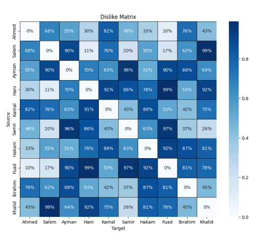 Solved Problem: Round Table Seating | Chegg.com