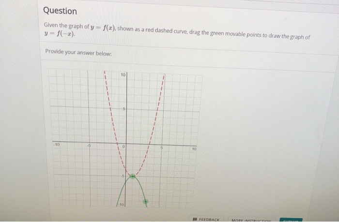 Solved Given the graph of y=f(x), shown as a red dashed | Chegg.com