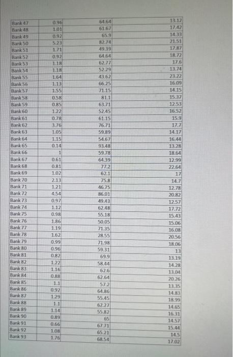 \begin{tabular}{|l|r|r|r|} \hline Bank 188 & 1.16 & | Chegg.com