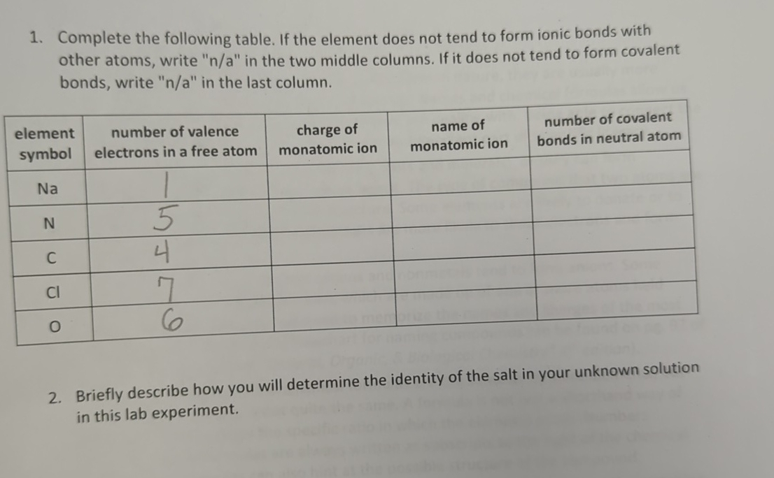 Solved Complete the following table. If the element does not | Chegg.com