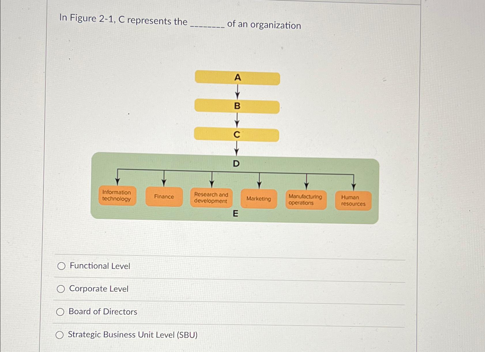 Solved In Figure 2-1, ﻿C represents the of an | Chegg.com