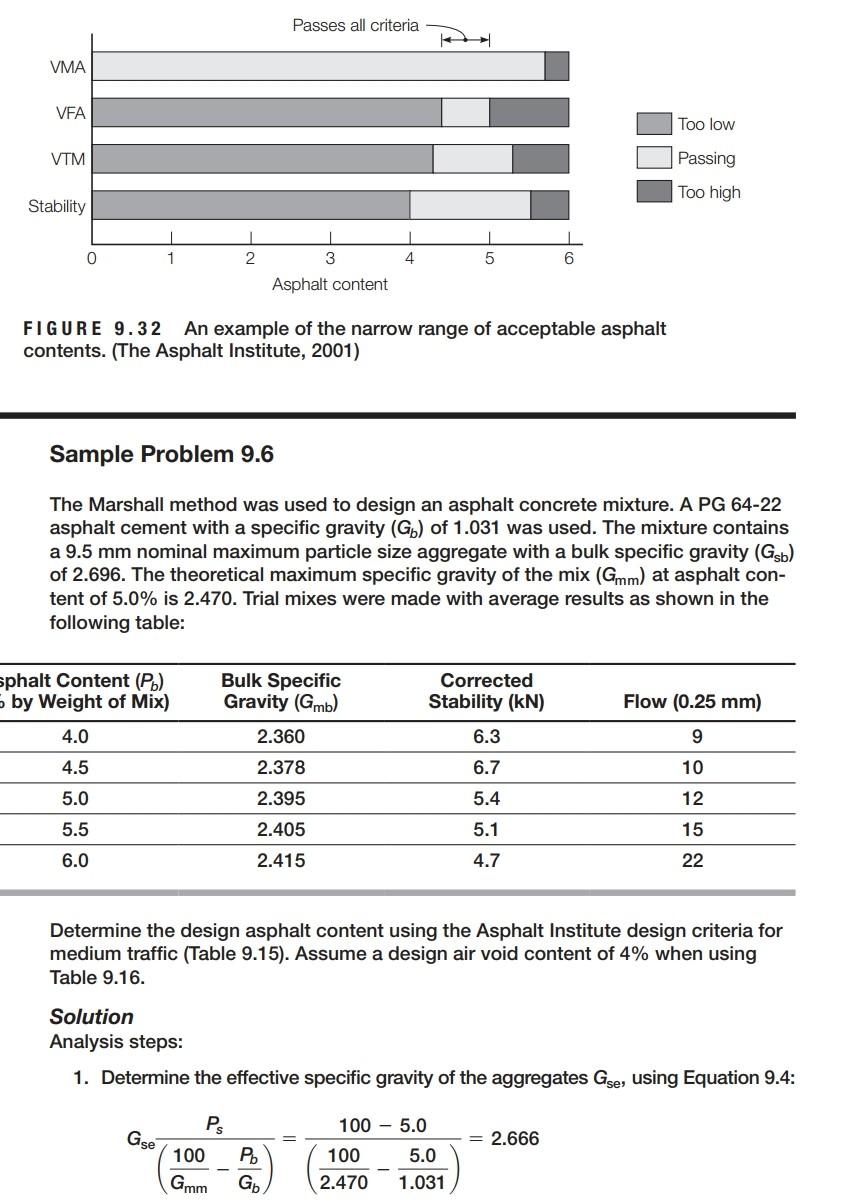 Solved Passes all criteria VMA VFA Too low VTM Passing Too | Chegg.com