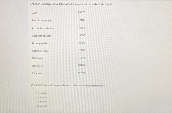 Solved Sheridan Company showed the following balances at the | Chegg.com