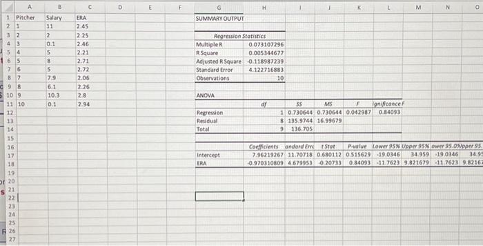 Solved b. Use the estimated model to predict the salary for | Chegg.com