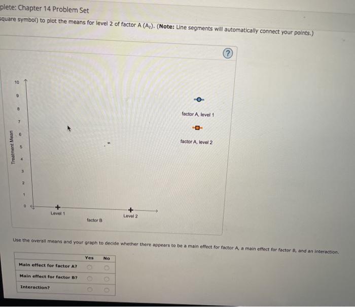 Solved 1. Identifying main effects and interaction The | Chegg.com