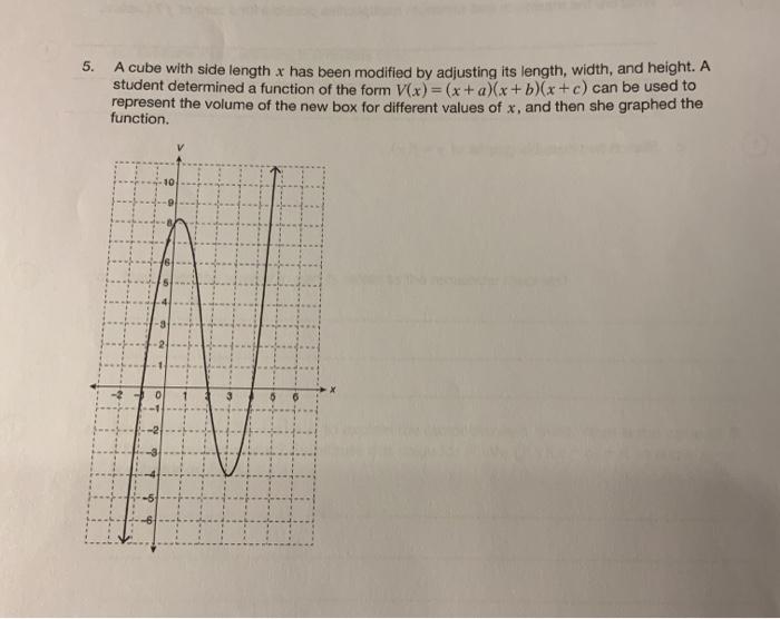 Solved 5. A cube with side length x has been modified by | Chegg.com