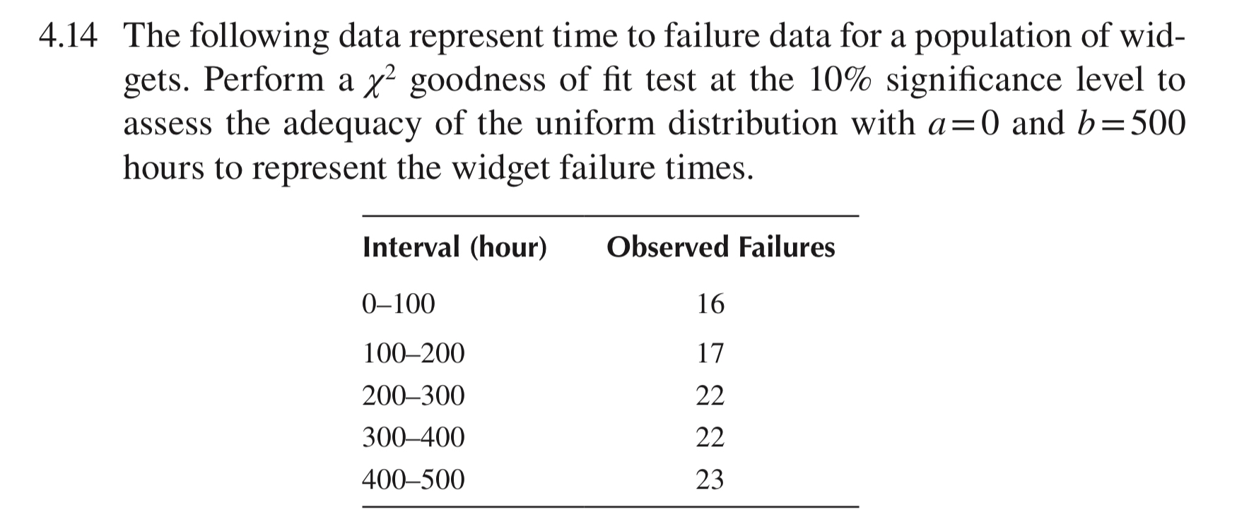 Solved 4.14 ﻿The following data represent time to failure | Chegg.com