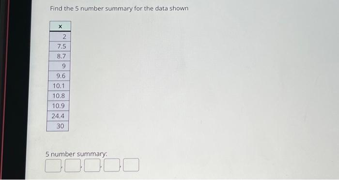 Solved Find the 5 number summary for the data shown 5 number | Chegg.com