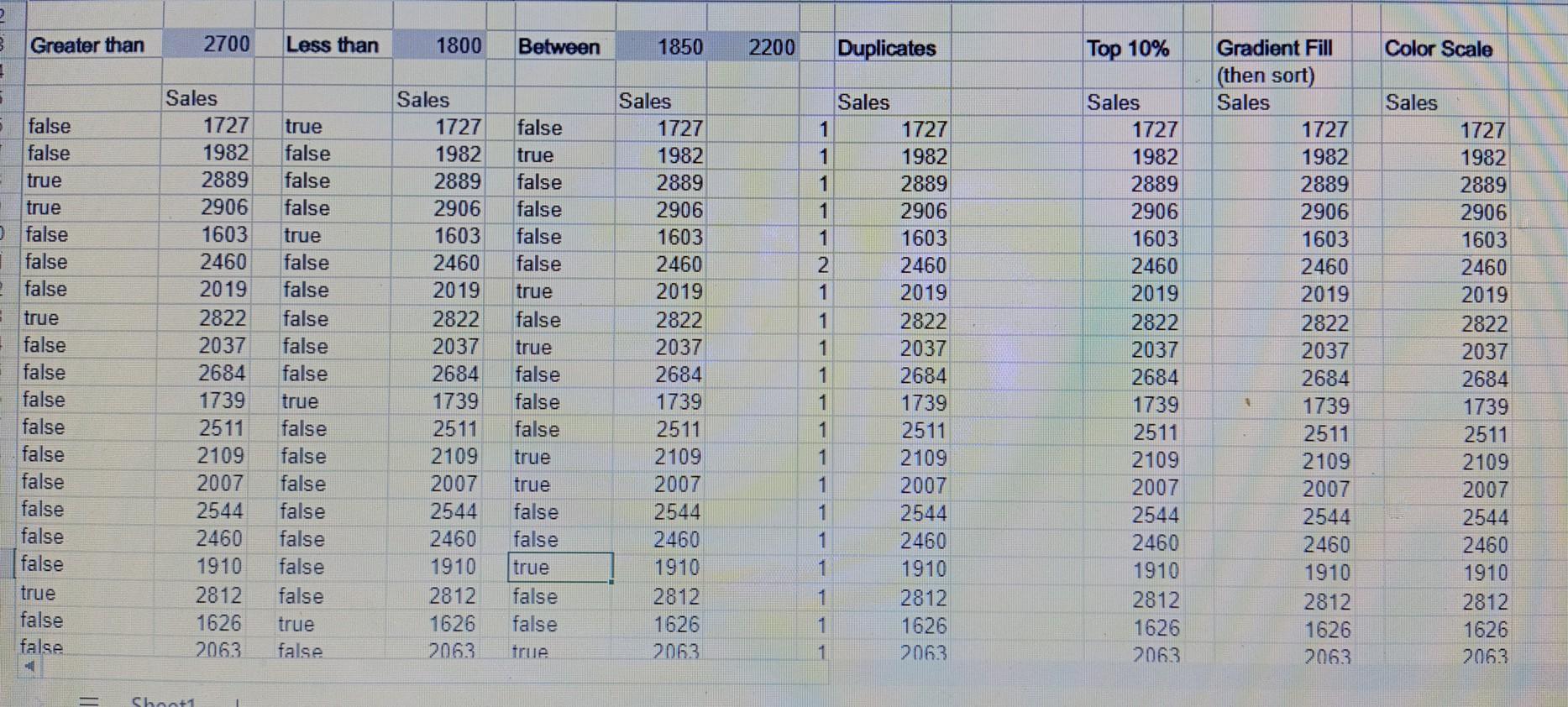 Solved A Very Useful Tool In Conditional Formatting Is Chegg
