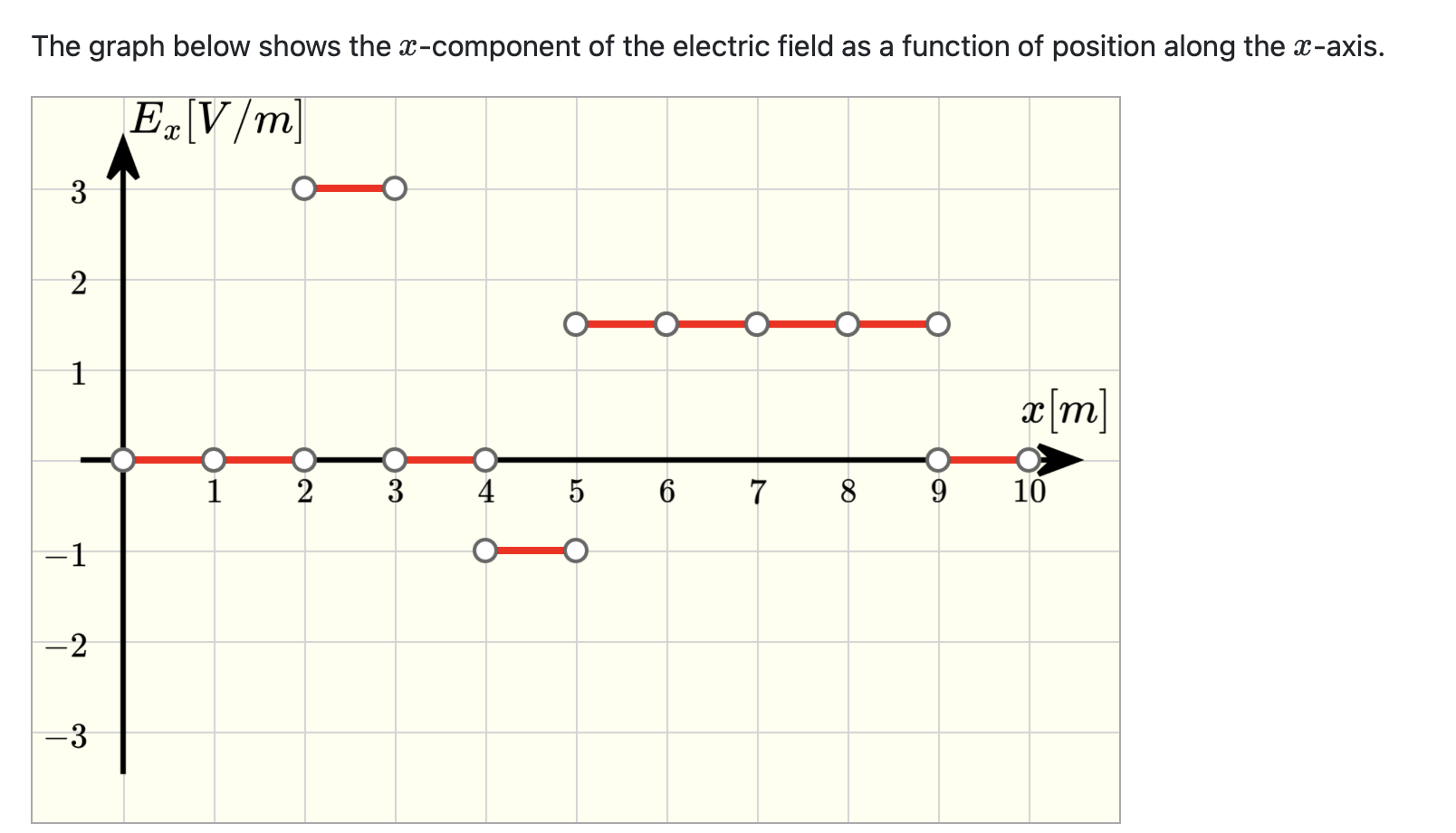 Solved The graph below shows the x-component of the electric | Chegg.com
