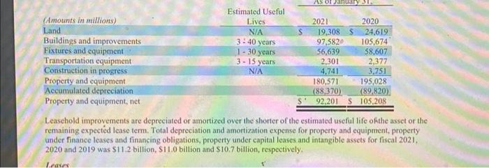 Solved Refer to the financial statements and footnotes of | Chegg.com