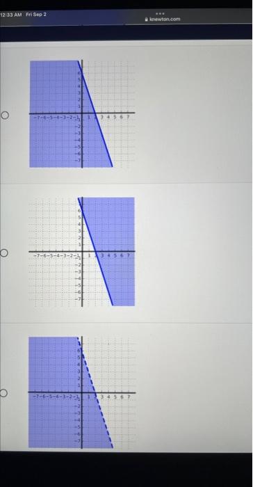 Solved Which of these is the graph of the linear inequality | Chegg.com